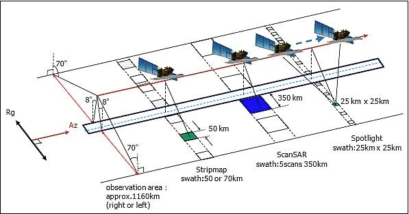 ALOS-2 PALSAR-2 - Multi Mission Mapper - mCube