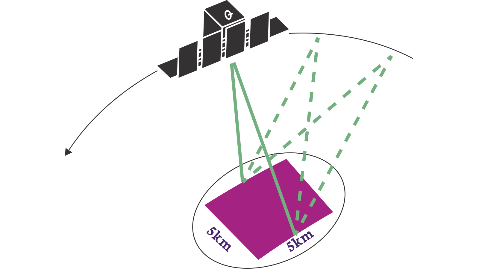 ICEYE - GRD - Multi Mission Mapper - mCube