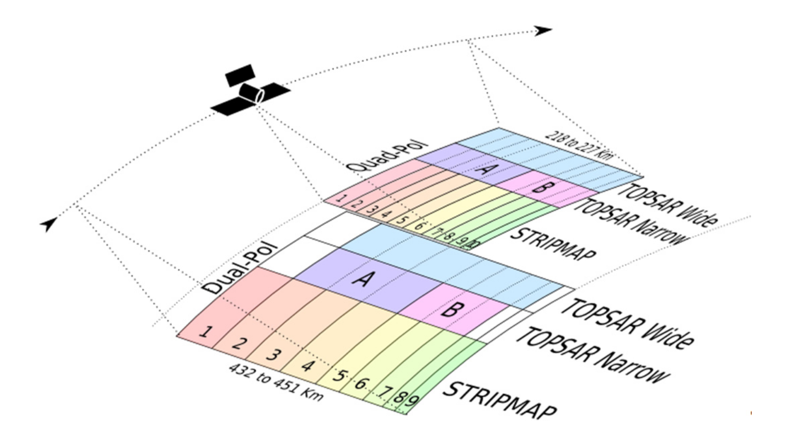 SAOCOM-1 - Multi Mission Mapper - mCube