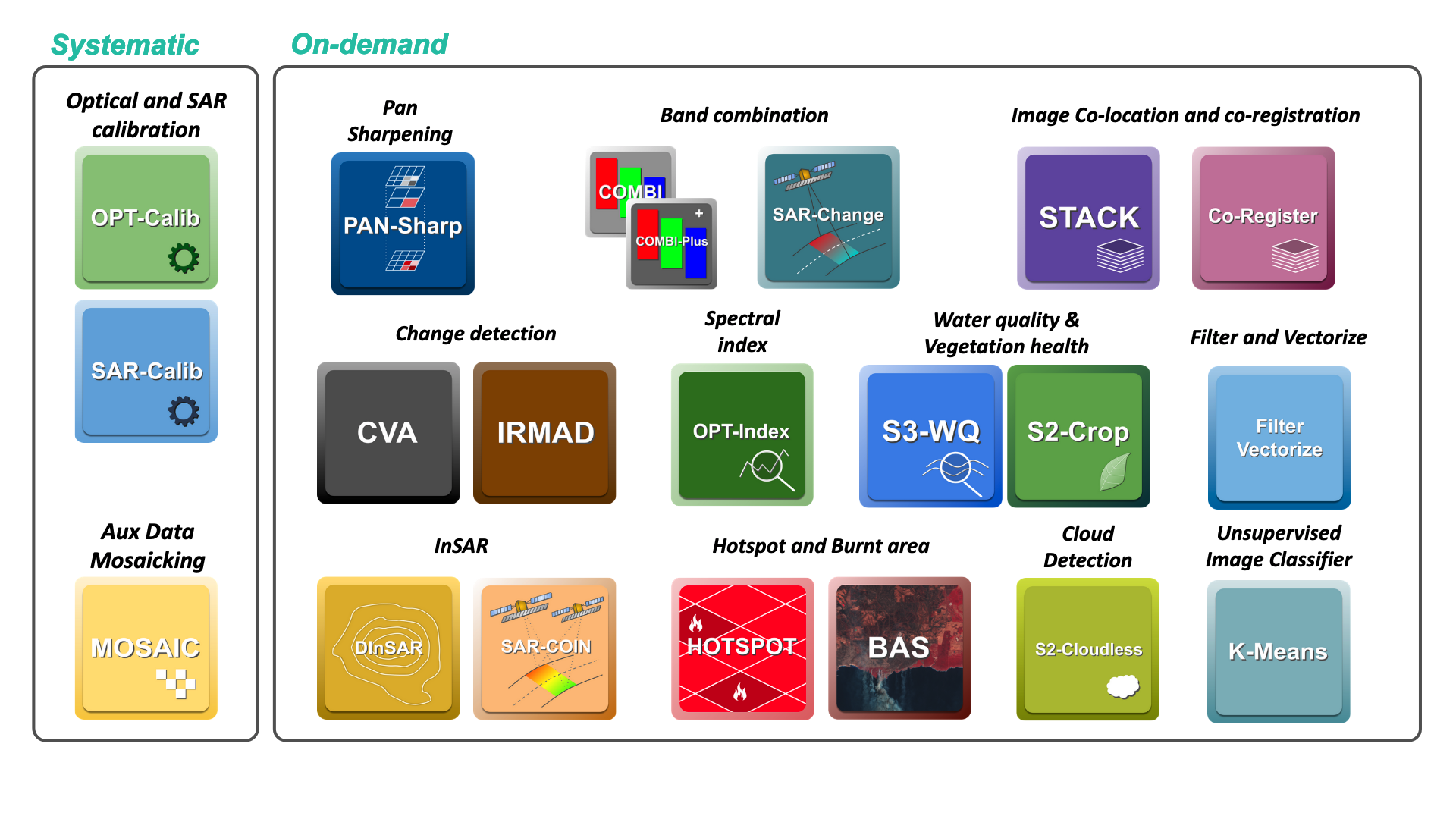 Introduction - Multi Mission Mapper - mCube